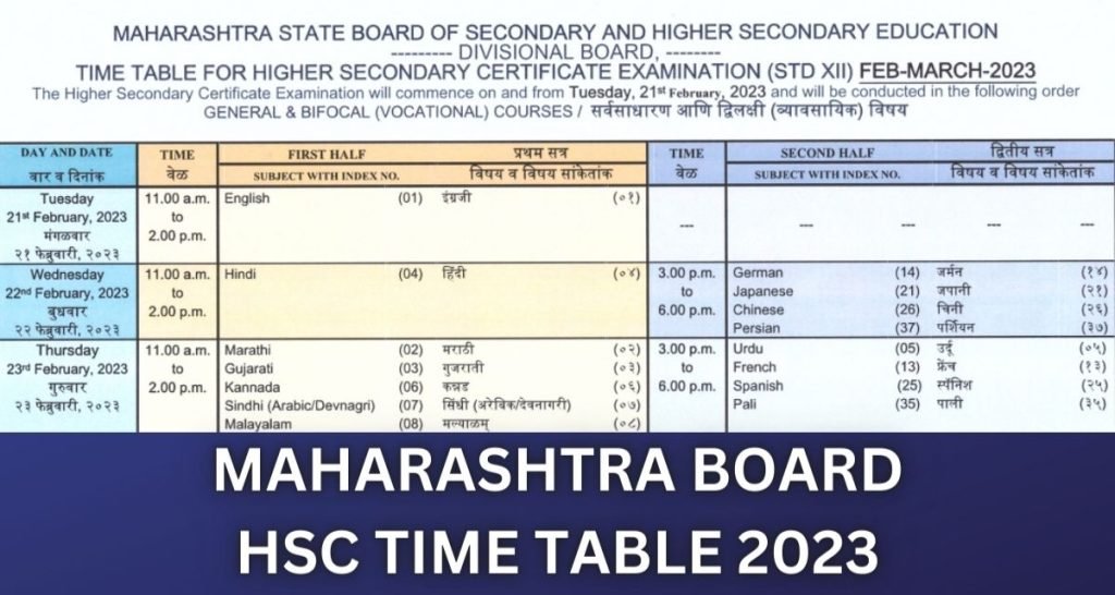 Maharashtra HSC Time Table 2023 MSBSHSE 12th Exam Date Link Maharashtra HSC Time Table 2023 MSBSHSE 12th Exam Date Link